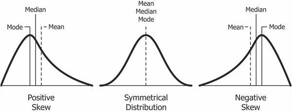 Find outliers using the Interquartile range (IQR) | by Priyanka Cheruku ...