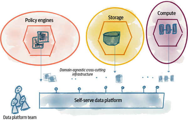 Data Mesh: Self-Service Data Infrastructure | by TurinGears | Feb, 2024 | Medium