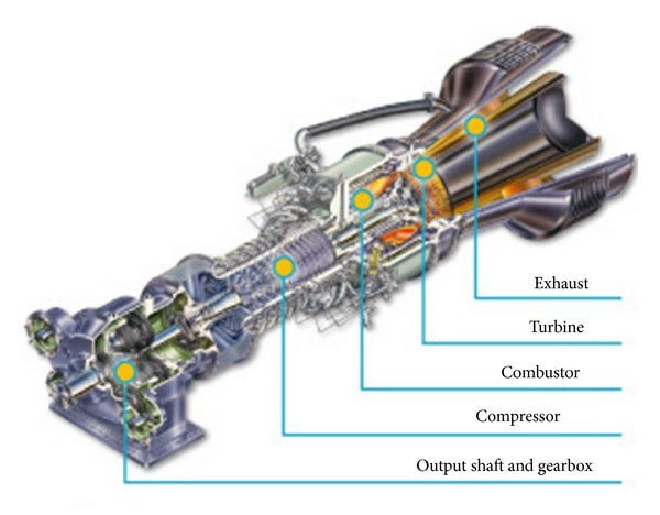 Components of a Gas Turbine: A Quick Overview | by Arun Digibaap | Medium
