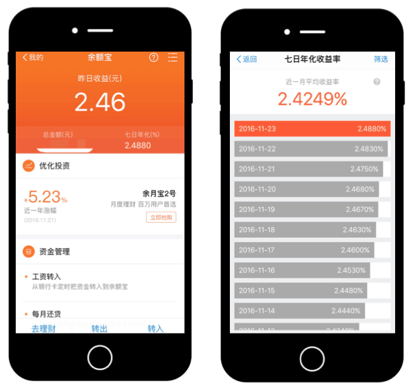 Ant Financial Digital Payment and Inclusive Finance | by Nopphorn ...