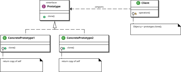 Javascript Design Pattern — Prototype By Rajesh Pillai Level Up Coding