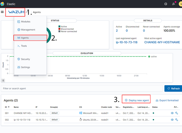 Wazuh. Endpoint detection and response (EDR)… | by Aditya Yadav | Medium