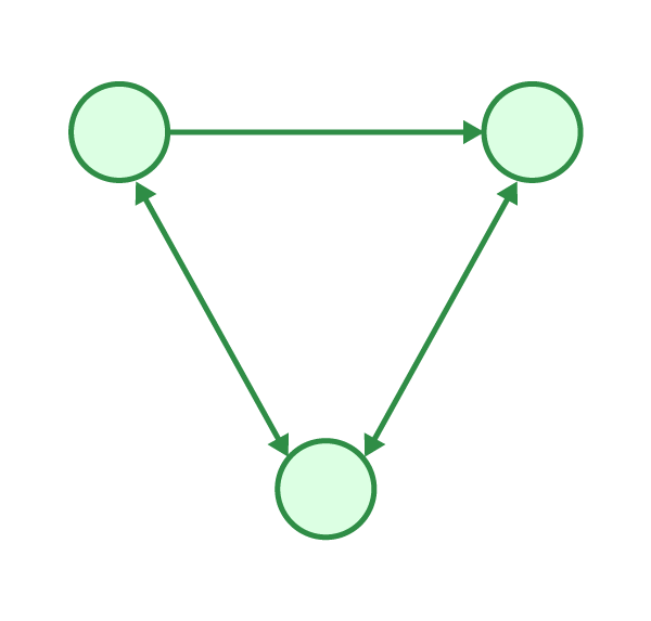 What are Graph Neural Networks?. Graph Neural Network is a modern… | by ...