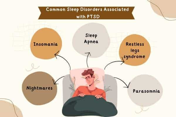 PTSD and Sleep Disorders: Causes, Effects, and Proven Treatment Options ...