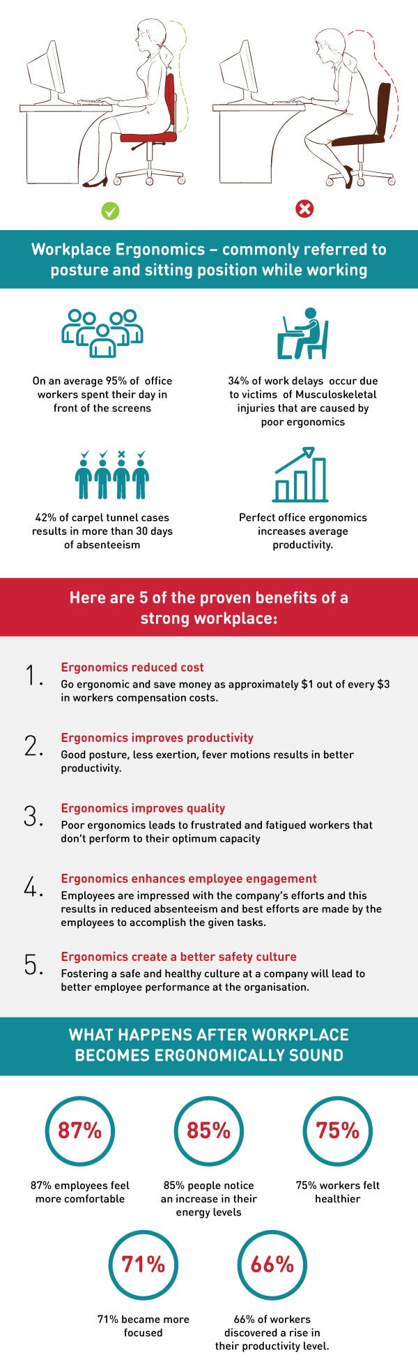 IMPACT OF ERGONOMICS ON WORK PRODUCTIVITY | by Mayur.Messung | Medium