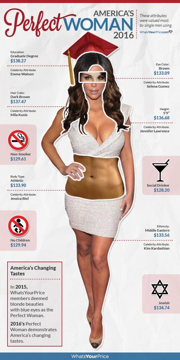 Perfect Woman Body Shape