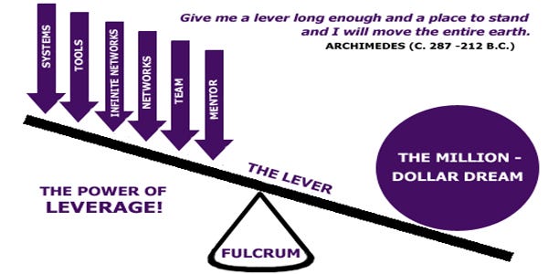 15 High-Leverage Career Skill Sets | by Jonathan Roseland | Medium