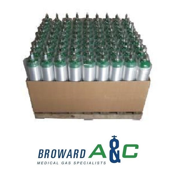 Information On Pharmaceutical And Medical Gases | by Medicalgassupplier ...