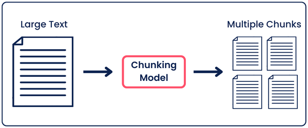 Semantic Chunking Definitive Guide: Free Python Code Included | by Blue sky | Medium
