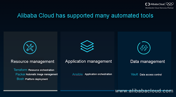 Alibaba Cloud Supports Mainstream Open Source Developer Tools to ...