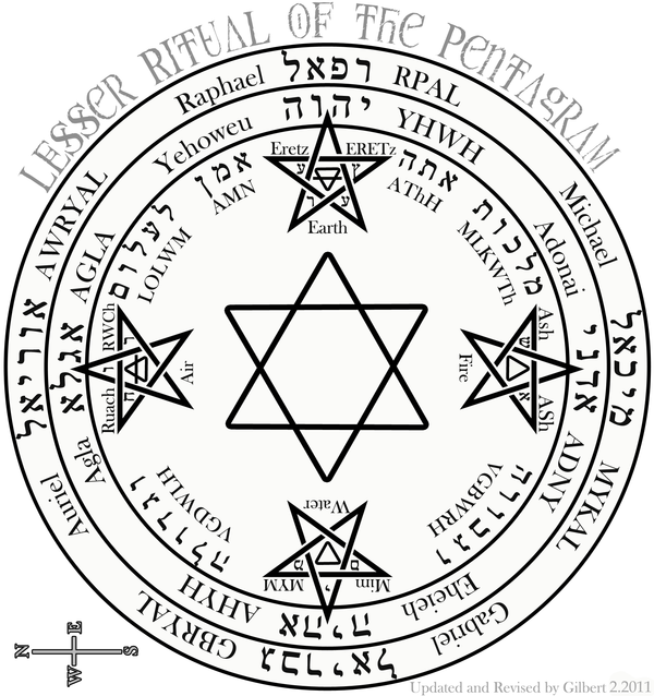 Lesser Banishing Ritual of the Pentagram and why it matters | by The ...