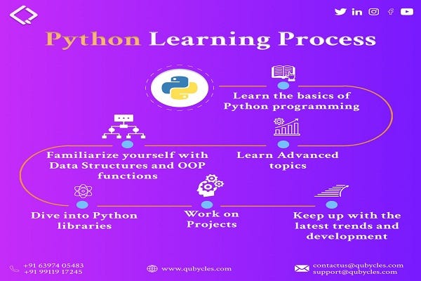 Unlock Your Coding Potential: Best Learning Platform for Developers in ...