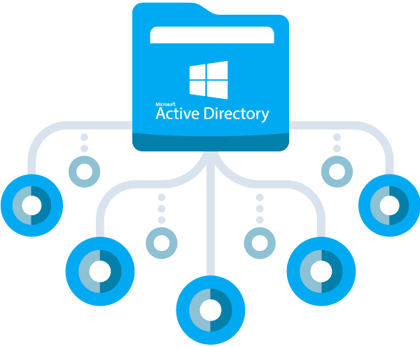 Active Directory’nin Anatomisi ve Kurulumu | by Taha Altın | Oct, 2025 ...