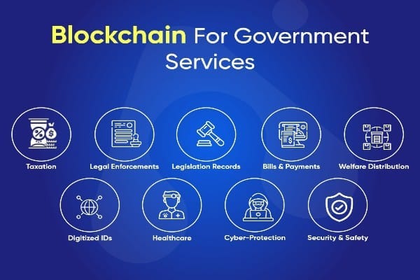 Transforming Government Services with Blockchain Applications | by ...