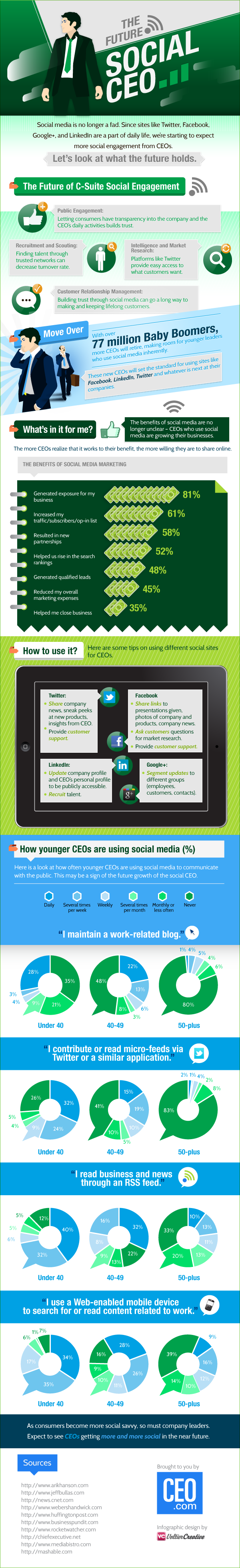 The Social CEO: 5 Ways To Make a Difference | by Sumit Roy | Medium