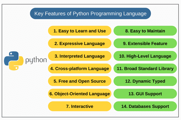 Top Feature of Python. Python is a high-level, general-purpose… | by ONLEI Technologies | Medium