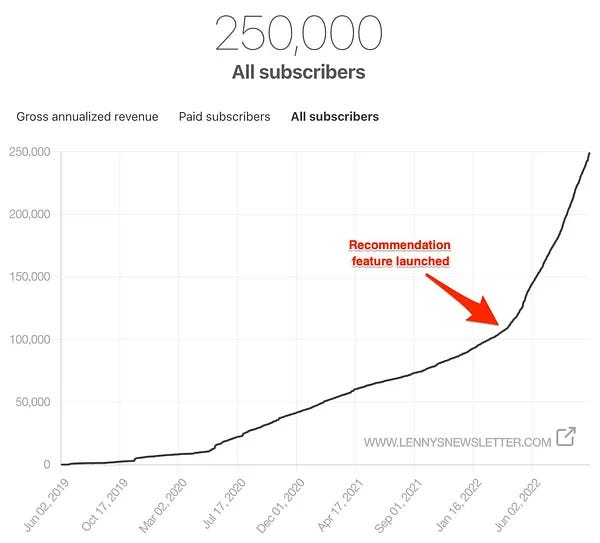 How to Earn Money on Substack(with small audience) | by Freak Women ...