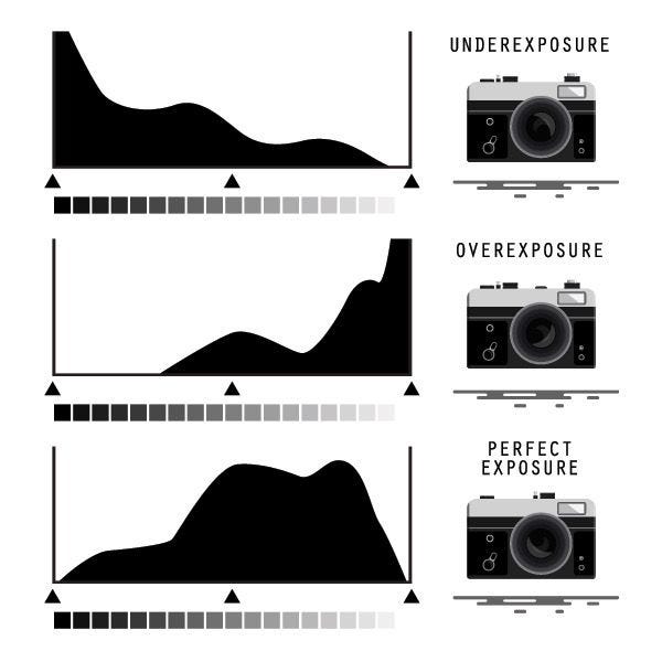 Love Journey — 08. Histogram. Histogram adalah grafik yang… | by Sorta ...