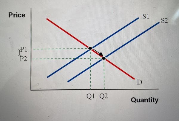 Price Determination in the Market System | by Jerry Grzegorzek ...