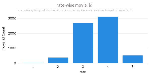 “Vaex: Analyzing Large-Scale Movie Streaming Data for Recommender ...