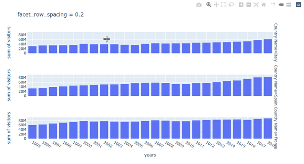 Histograms with Plotly Express: Complete Guide | by Vaclav Dekanovsky | TDS Archive | Medium