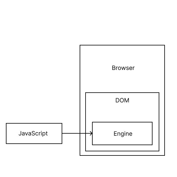 Node a runtime environment?. New developers often face a problem… | by ...