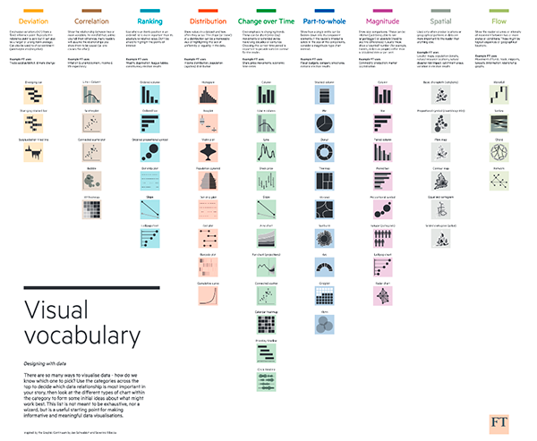 Data Visualization: Why Matters and How to Process | by Journocoders ...