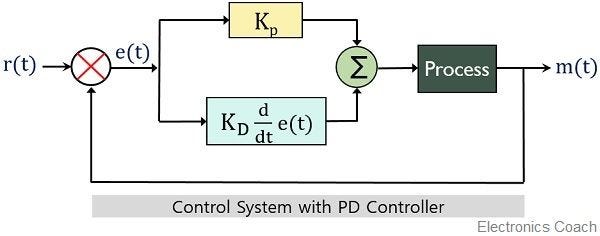 A Brief introduction to PD Controller | by Moses Wong | Medium