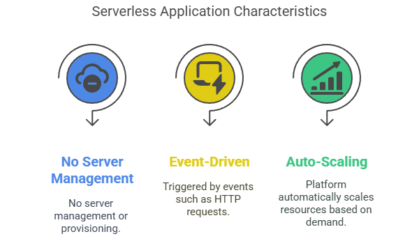 Serverless Meets Stateful: Can Data-Intensive Workloads Survive Cloud Abstraction? | by StackGpu ...