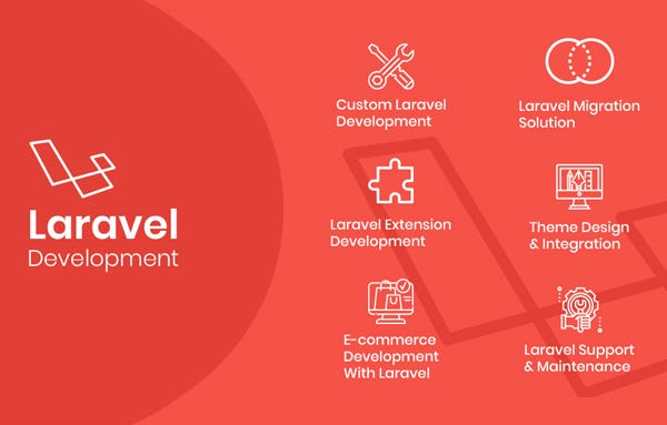 Securing the Future: Unraveling the Power of Laravel in Web Development ...