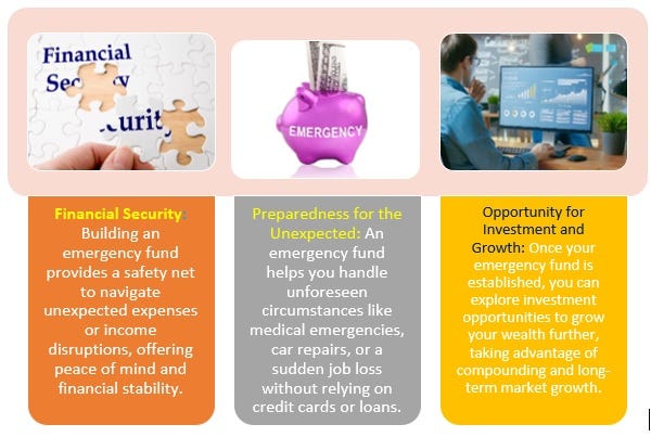 The Importance of Saving: Building an Emergency Fund | by Swaraj Finpro ...