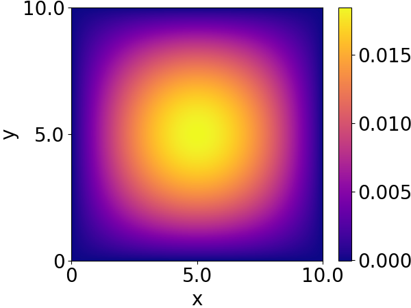 Improving Physics-Informed Neural Networks through Adaptive Loss ...