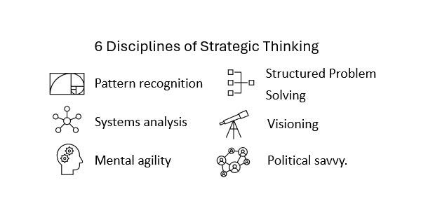 The Six Disciplines of Strategic Thinking | by Huw Griffiths | Medium
