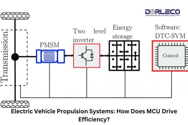 Electric Vehicle Propulsion Systems How Does Mcu Drive Efficiency By Dorlecontrols Medium