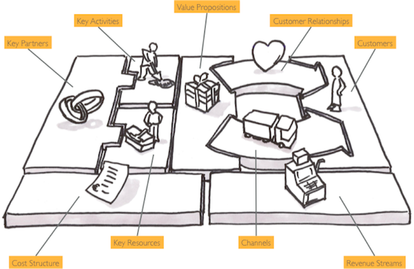 Multi-Sided Platforms & Storytelling: insights from our experiment | by ...