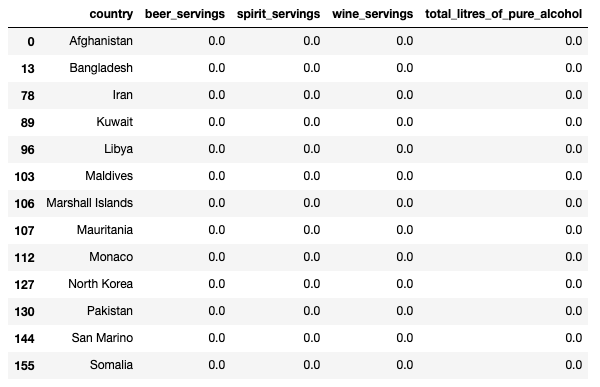 Exploring the relationship between alcohol consumption and life ...