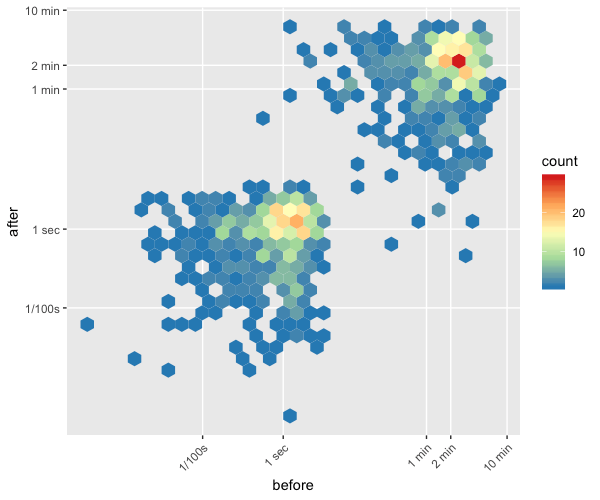 Creating Time Maps in R. Time Maps are a great way to understand… | by ...