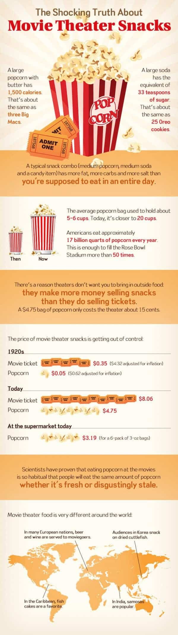 Popcorn wiki - Popcorn Wiki001 - Medium