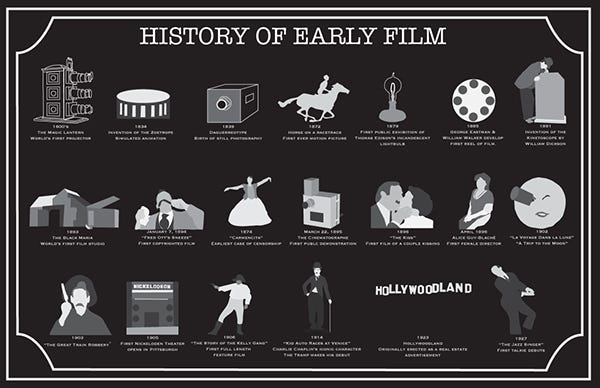 The Evolution of Moving Images: From Silent Films to Modern Day | by ...