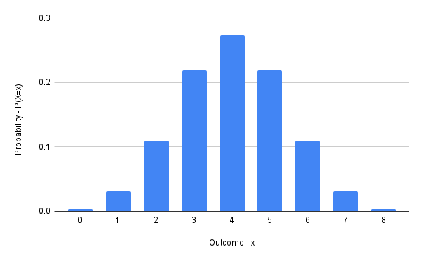 3. Probability for Machine Learning — The Basics | by Rithesh K | Medium