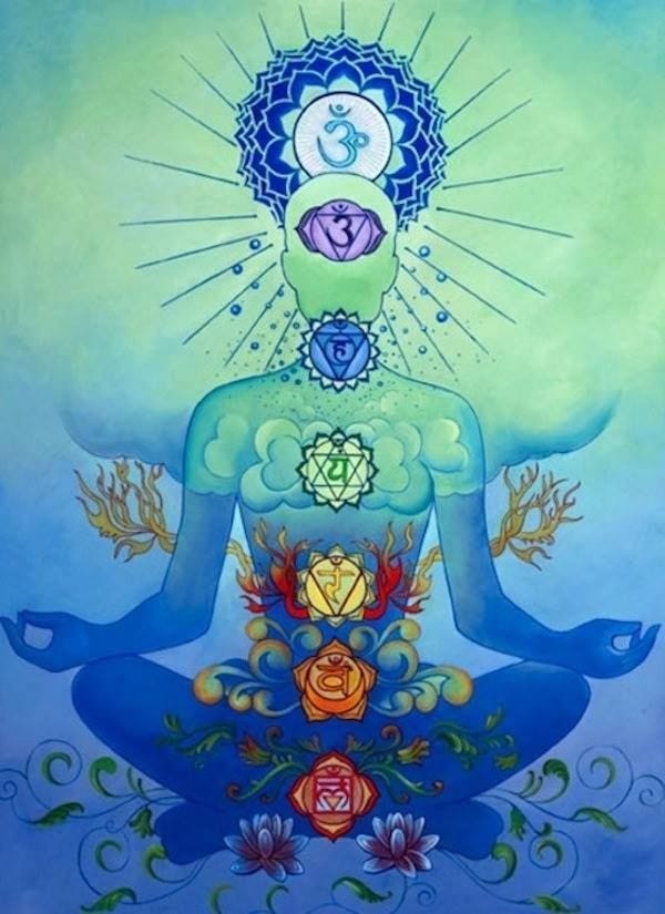 Chakras — A quick guide. Which are the basic seven chakras ? | by ...