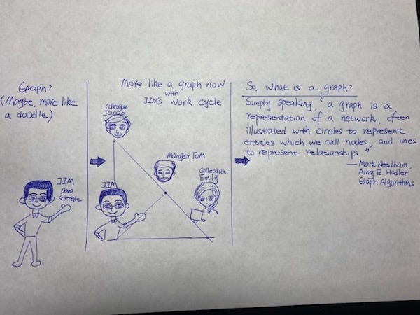 Introduction to Graph Mining and Analytics | by Shanshan Wang | Towards ...