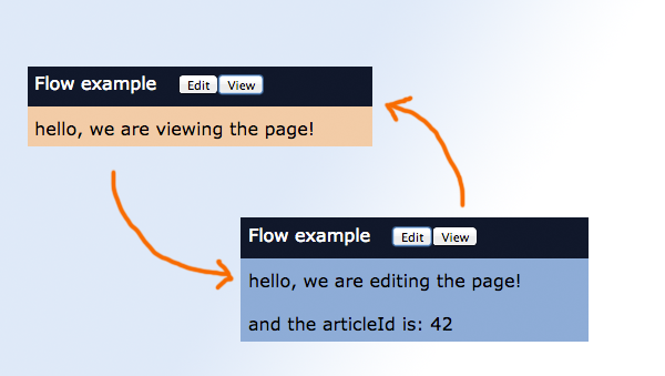 Type checking state in React components with Flow | by Kevin Robinson ...