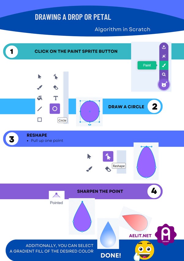 Algorithm for drawing a drop or petal in a vector editor - Volia ...