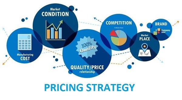Pricing strategy of products and services requires objective ...