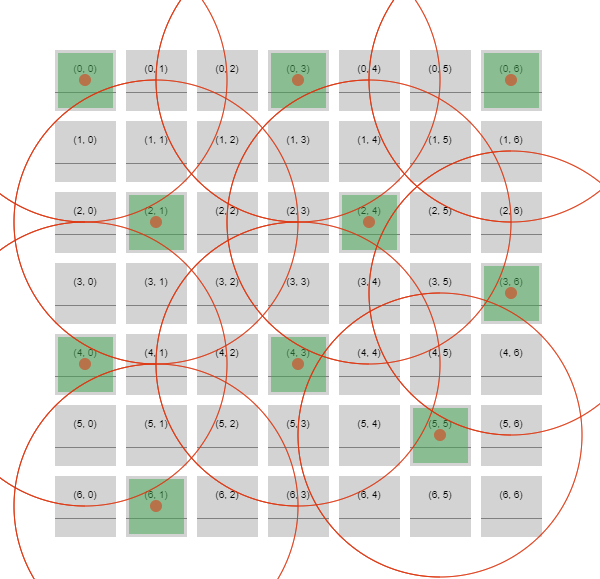Sports after lockdown: optimizing seating solutions in stadiums | by ...