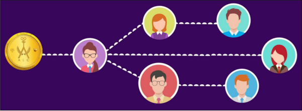 How the Reach of Amero Loyalty Coins Will Increase? | by Amero Loyalty ...