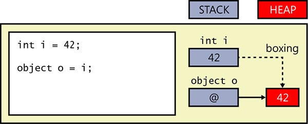 C# Günlüğüm — Sayı #2. Merhabalar. | by Berkan Şaşmaz | SDTR | Medium