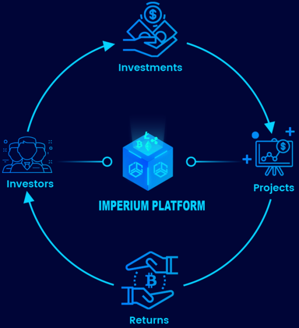 Imperium platform. What is PLATFORM IMPERIUM? | by guignarddorsey trinh ...