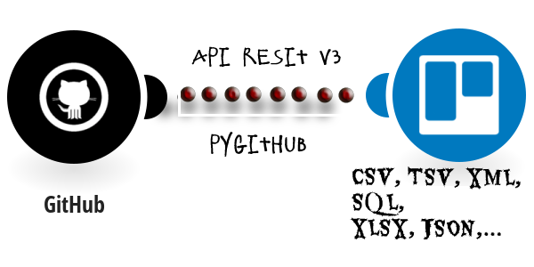 Mining Github for Social Network Analysis, Network between repository ...